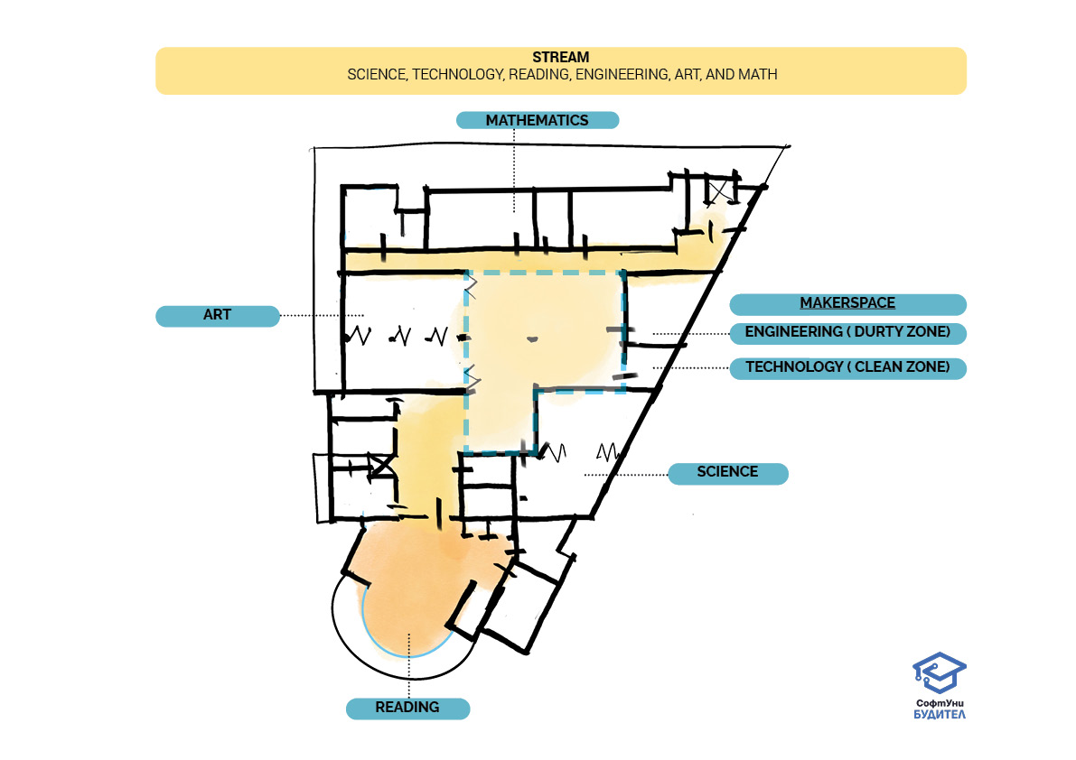 SOFTUNI Buditel - Projects - SGI Architects & Masterplanners